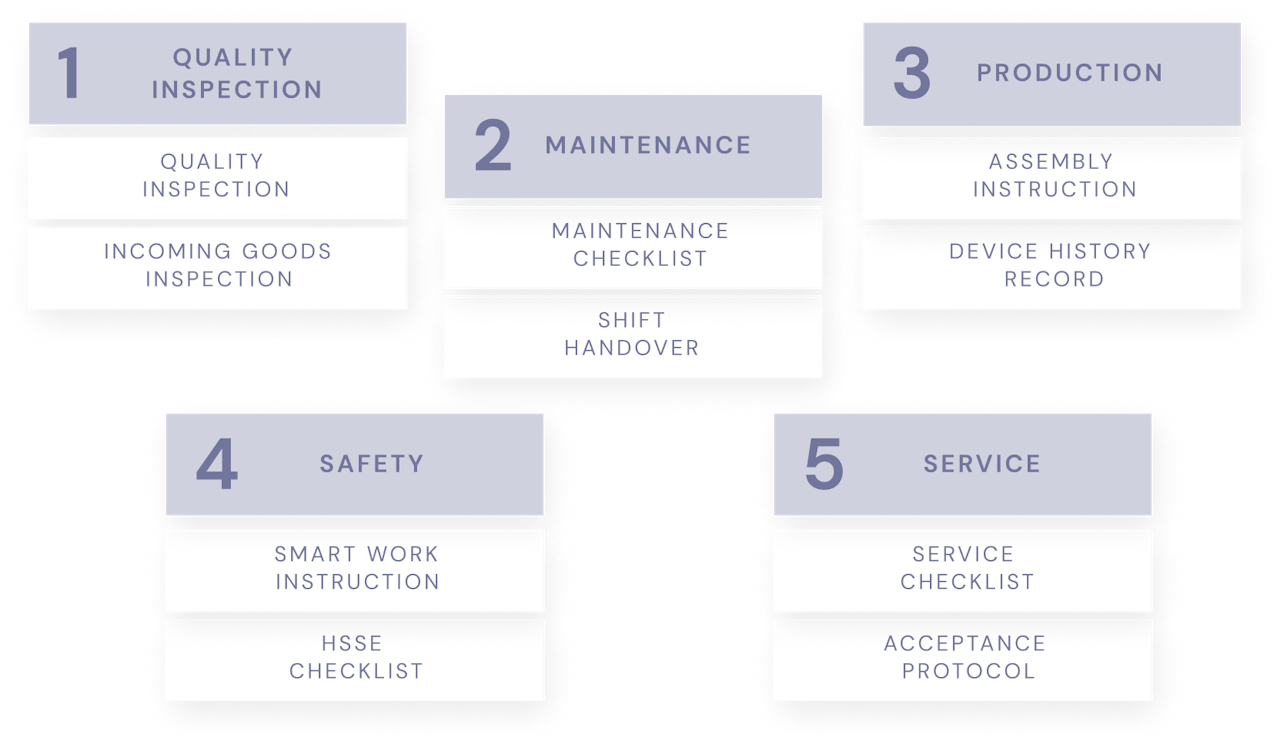 Templates - solve your use case with Operations1