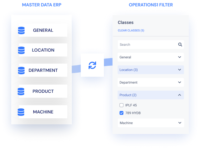 End-to-end Integrations