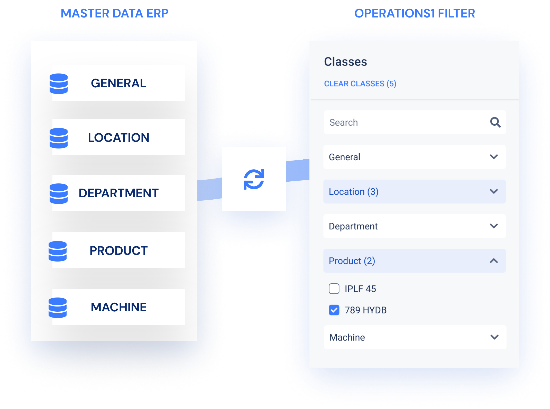 End to end Integrations End to end Integrations