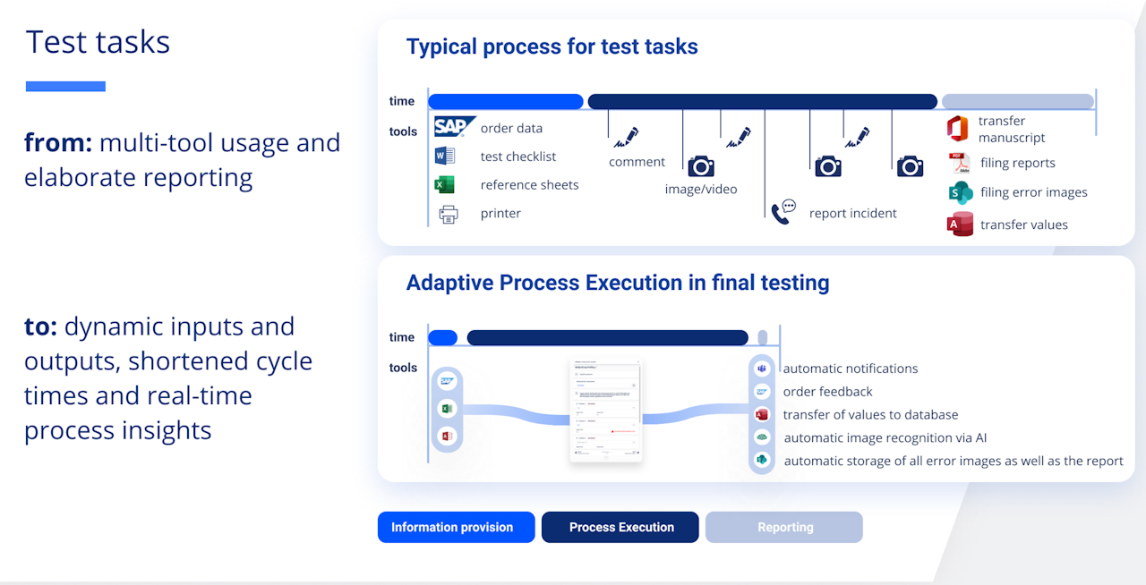 Adaptive Process: 5 Reasons to Properly Execute- Operations1