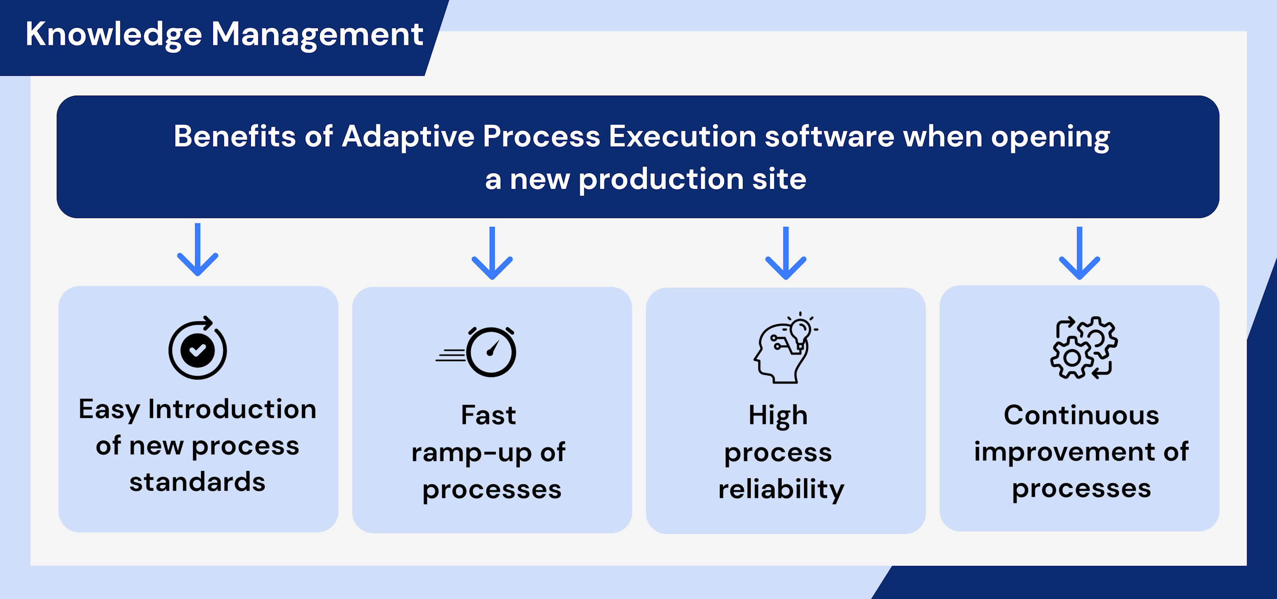 Digital Knowledge Management and Why it's so Important