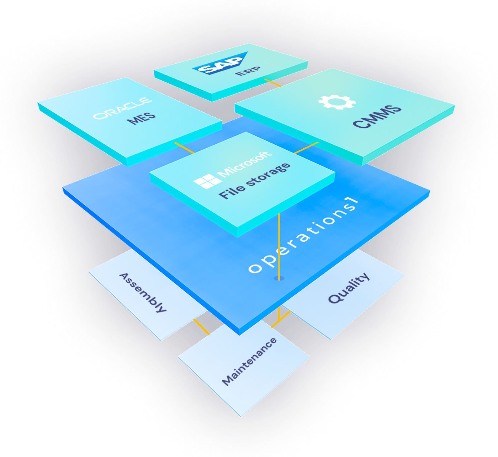 Adaptive Process Execution with Operations1