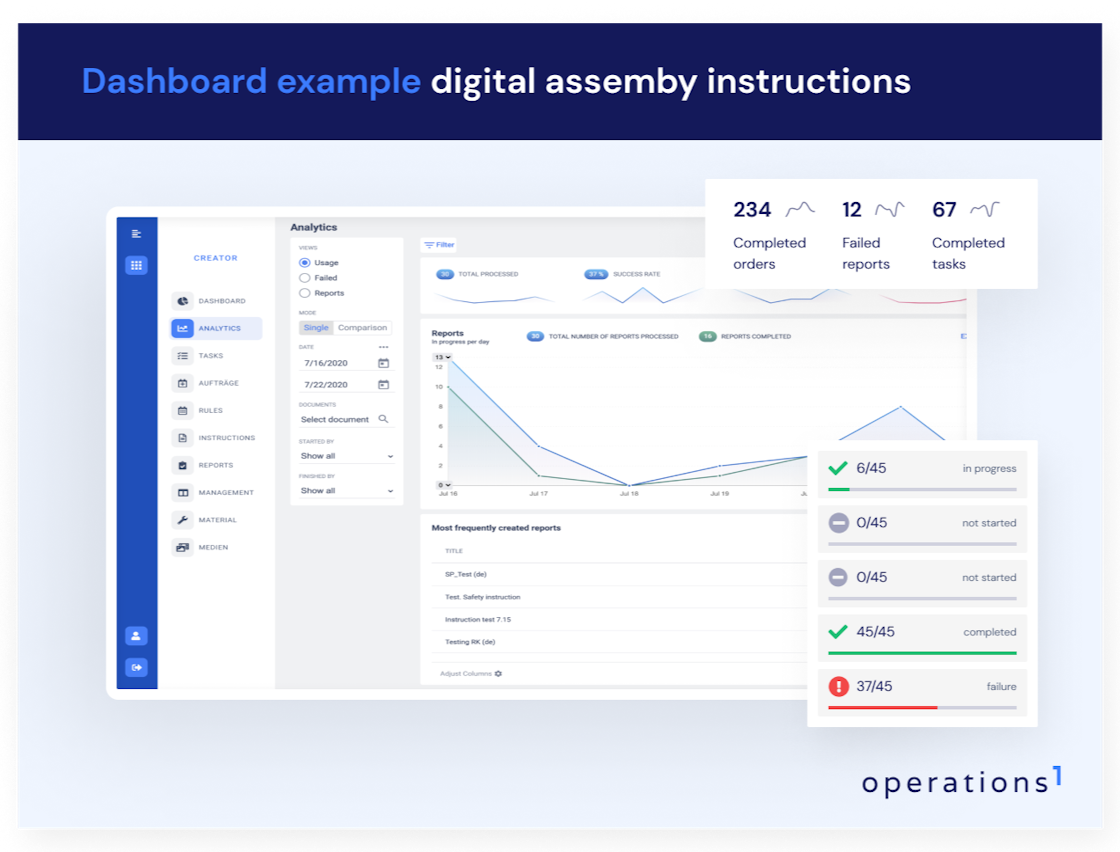 Manufacturing Assembly Instructions: How to Digitize it?