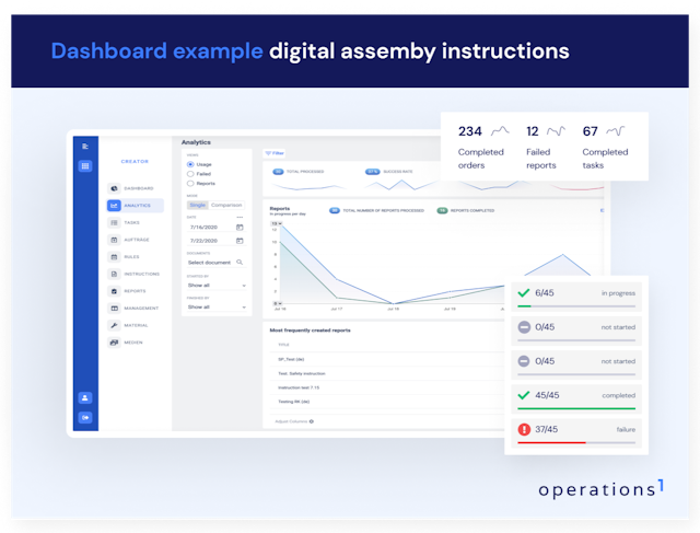 Manufacturing Assembly Instructions: How to Digitize it?