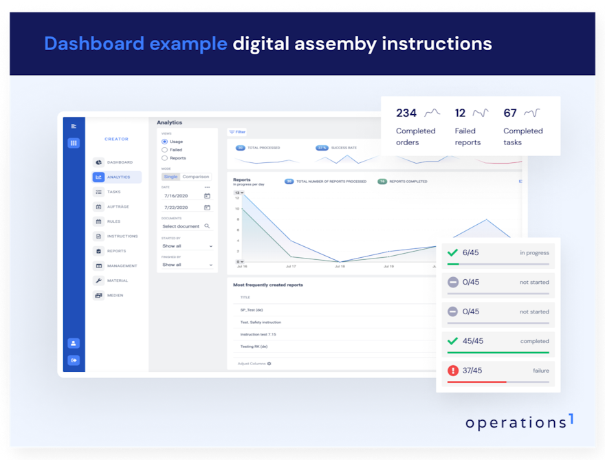 Manufacturing Assembly Instructions: How to Digitize it?