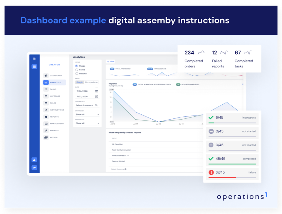Digital Assembly Instructions: 5 Benefits