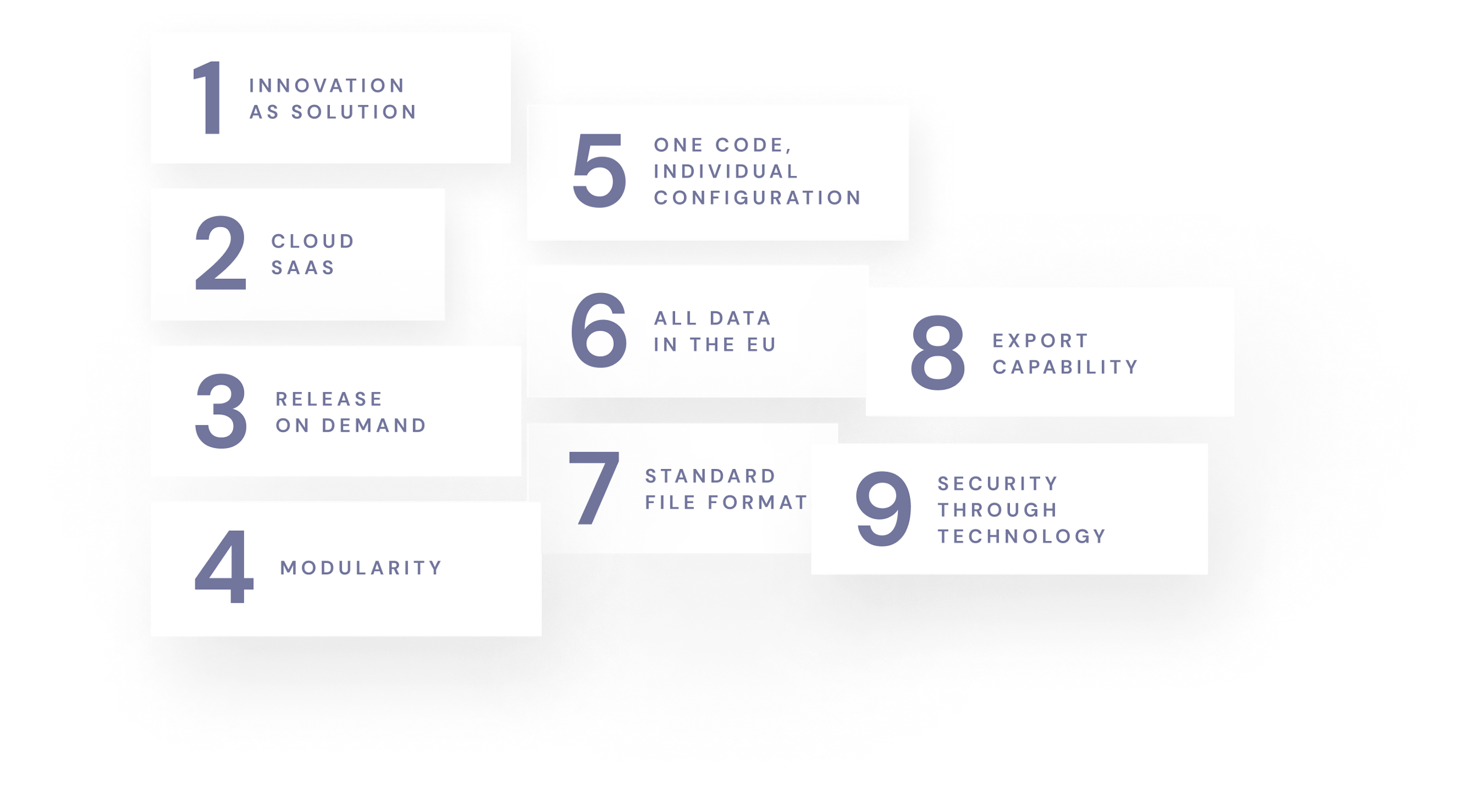 The nine Operations1 software principles