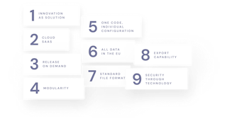 The nine Operations1 software principles