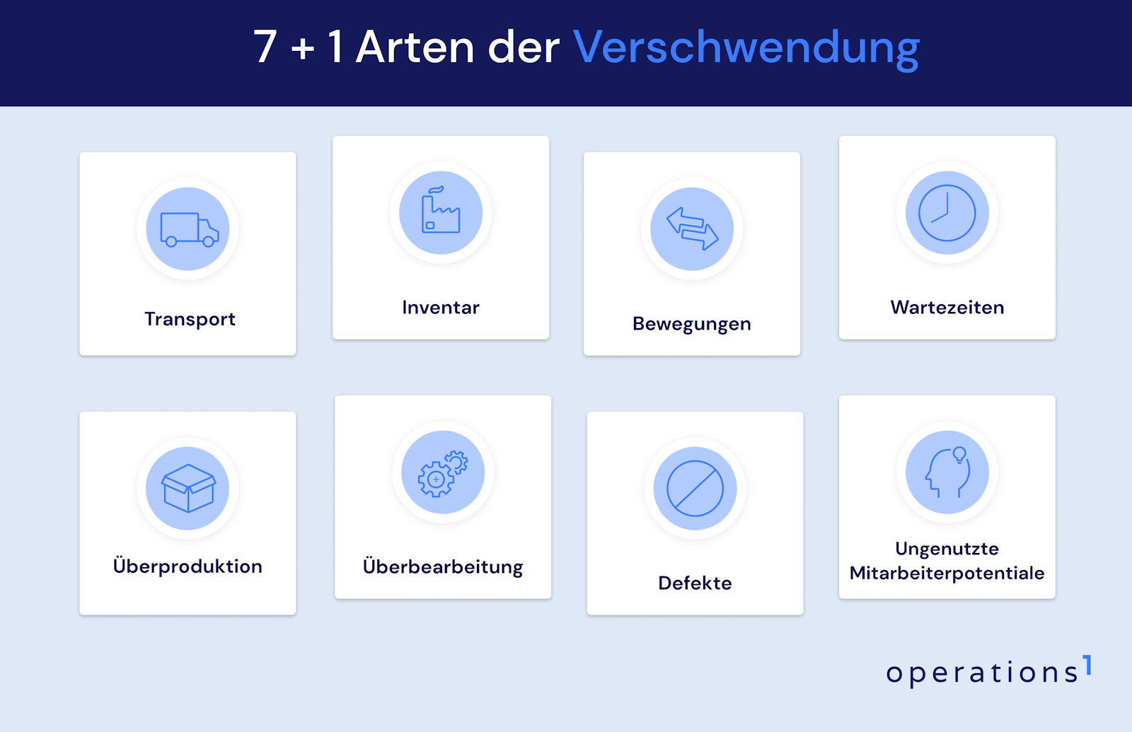 7+1 Arten der Verschwendung mit Software vermeiden