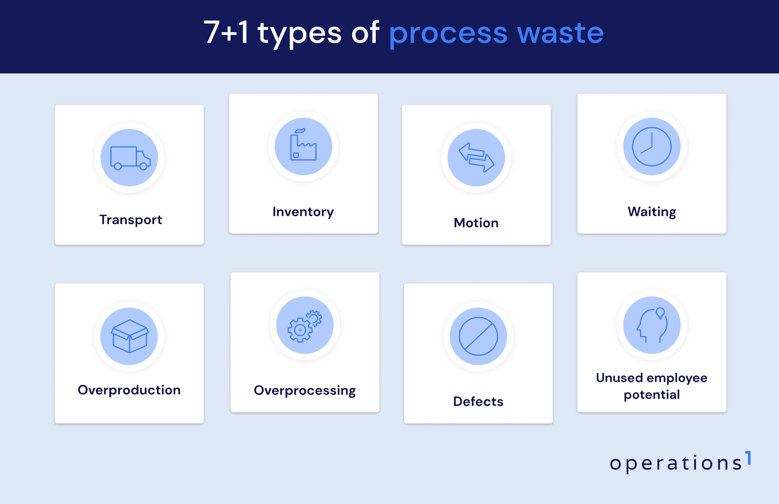 7+1 Wastes of Lean Types [Full Guide] - Operations1