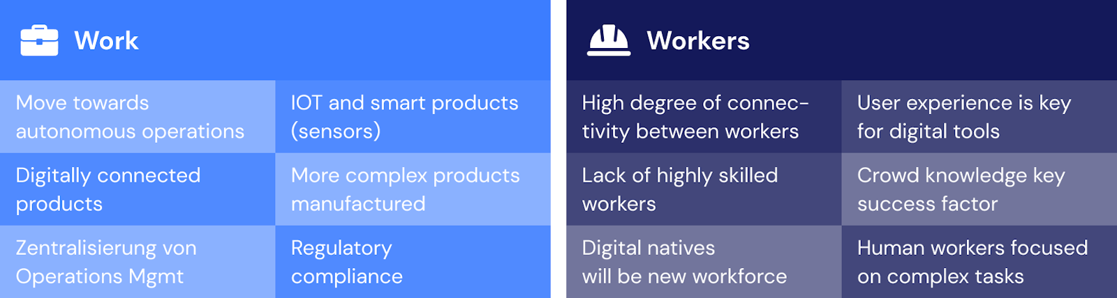 Connected Worker Platform Guide [7 Aspects] - Operations1