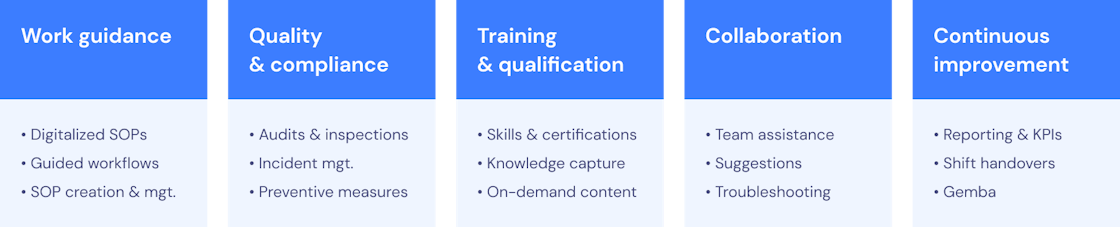 Connected Worker Platform Guide [7 Aspects] - Operations1