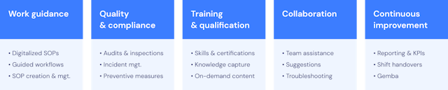 Connected Worker Platform Guide [7 Aspects] - Operations1