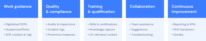 Connected Worker Platform Guide [7 Aspects] - Operations1