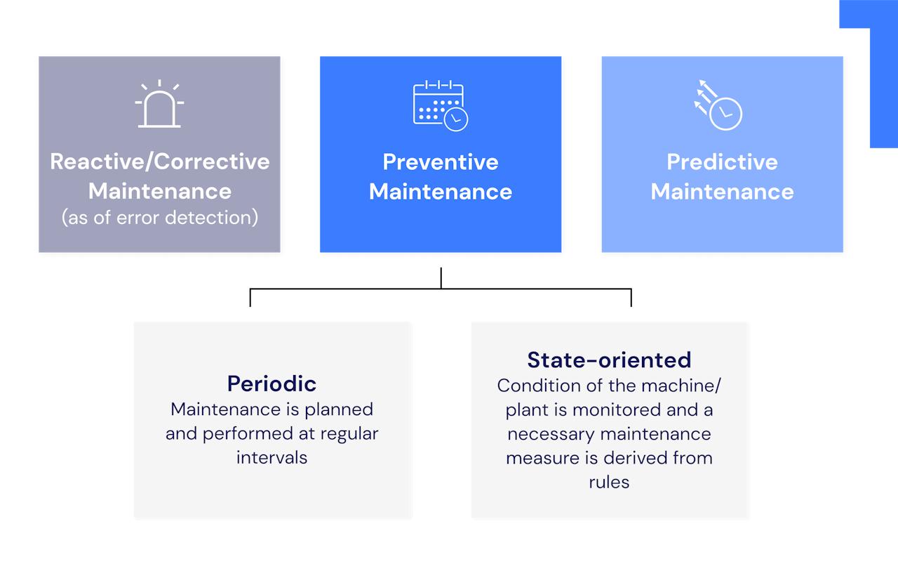 Corrective Maintenance | Definition and Practical Example