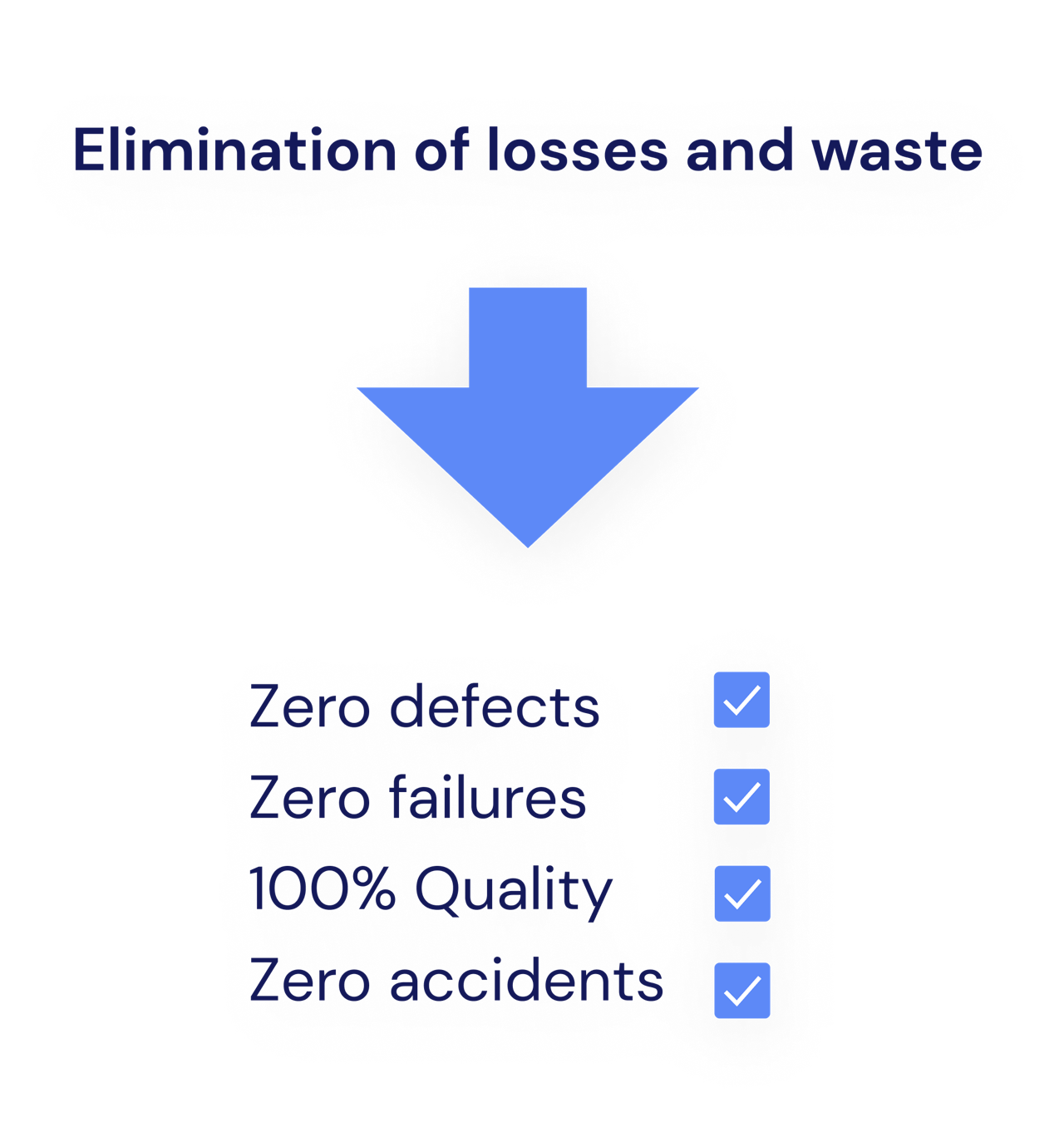 Total Productive Maintenance [Ultimate Guide on TPM]