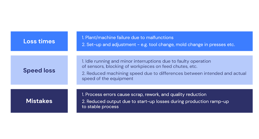 Total Productive Maintenance [Ultimate Guide on TPM]