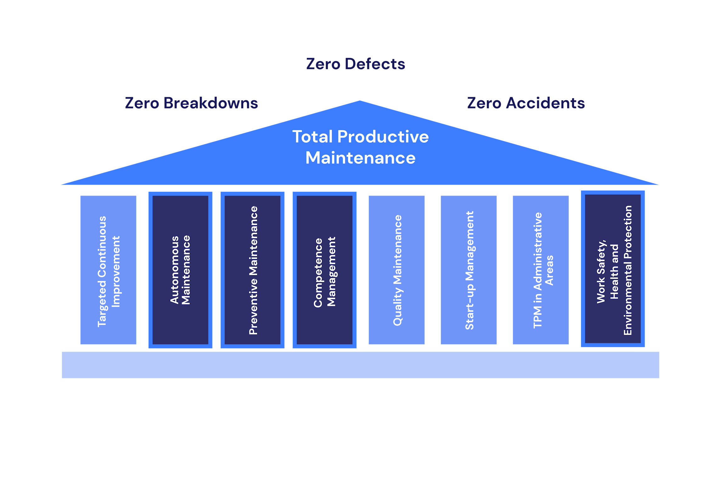 Total Productive Maintenance [Ultimate Guide on TPM]
