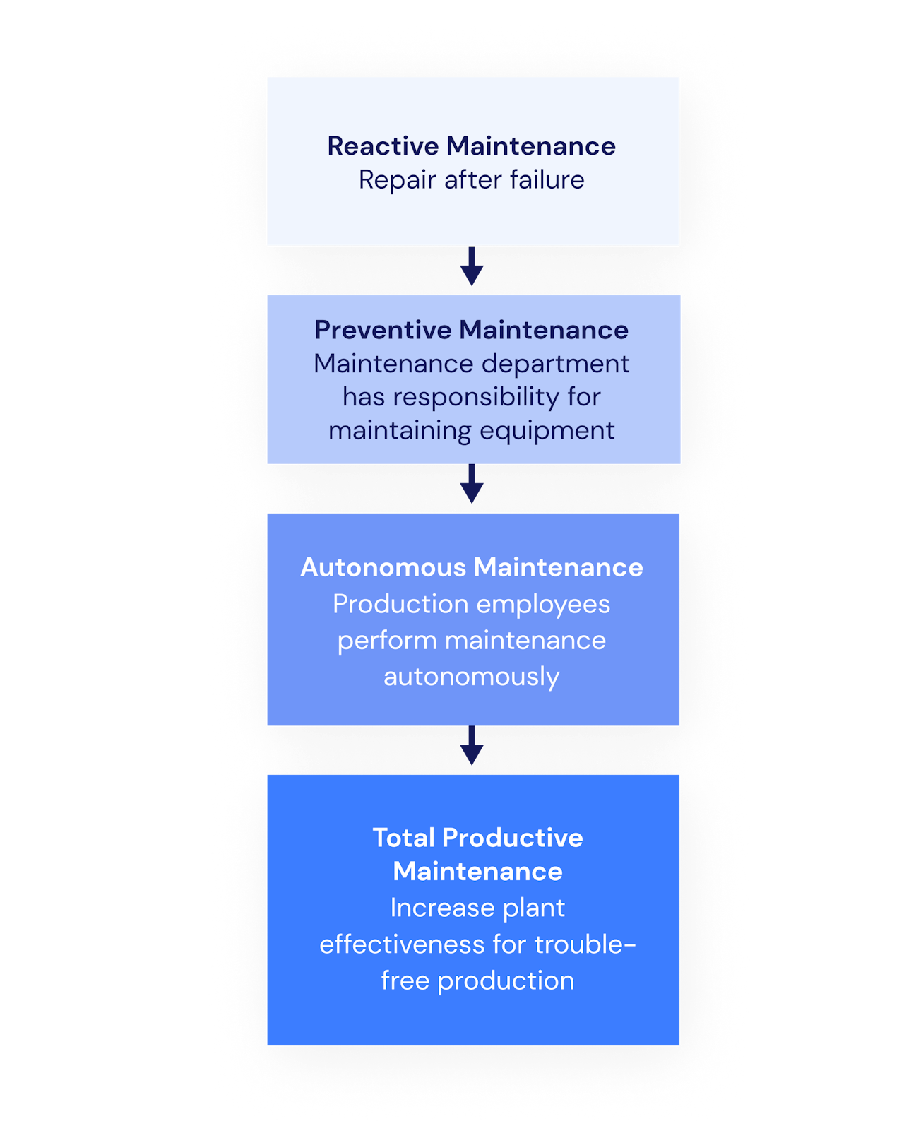 Total Productive Maintenance: Everything You Should Know