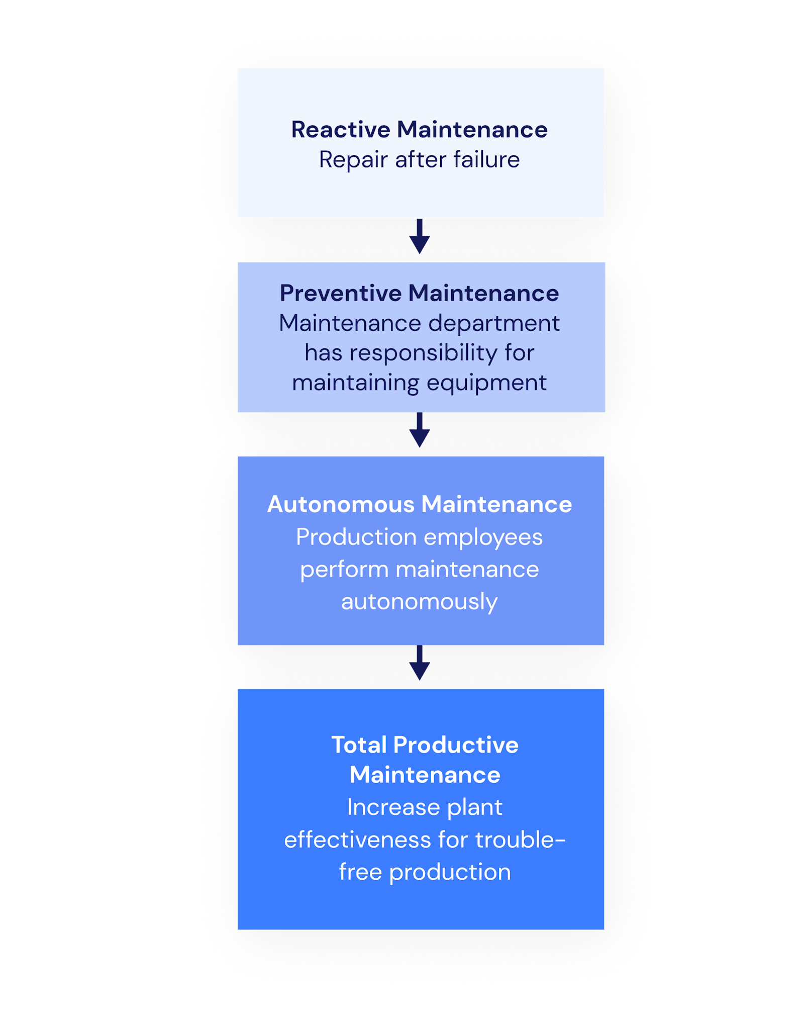 Total Productive Maintenance [Ultimate Guide on TPM]
