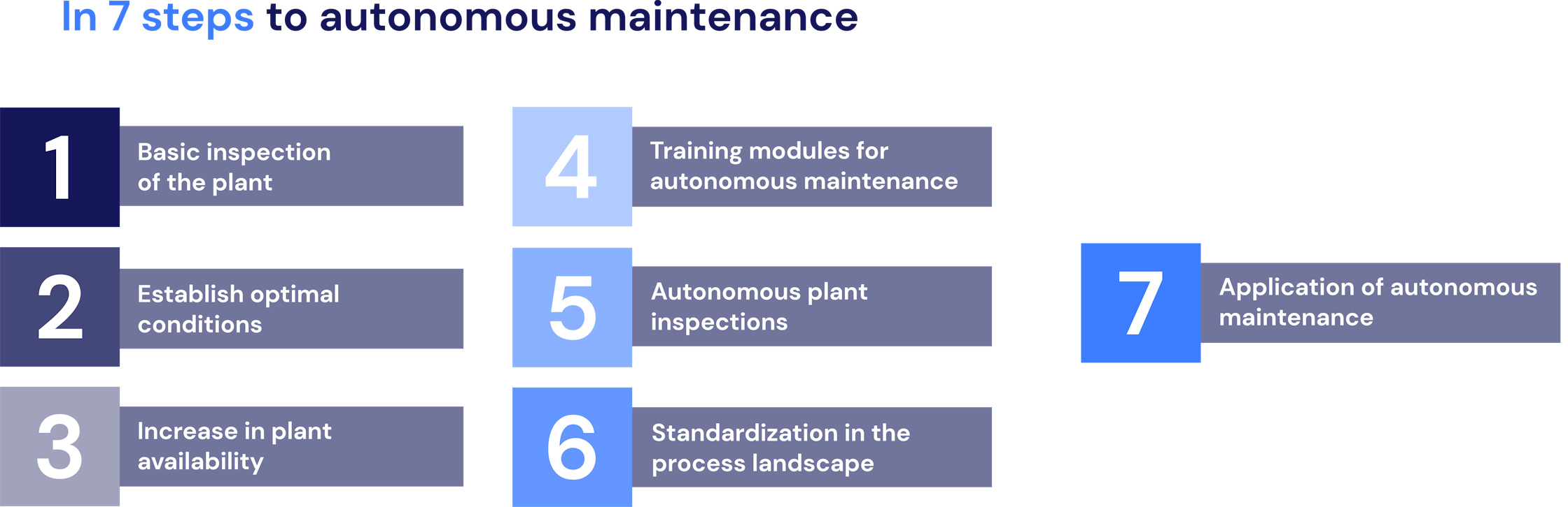 Autonomous Maintenance (TPM): Advantages and Disadvantages