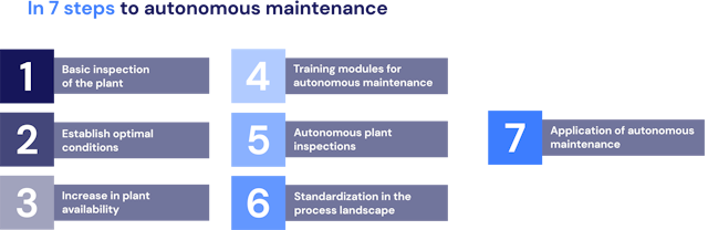 Autonomous Maintenance (TPM): Advantages and Disadvantages