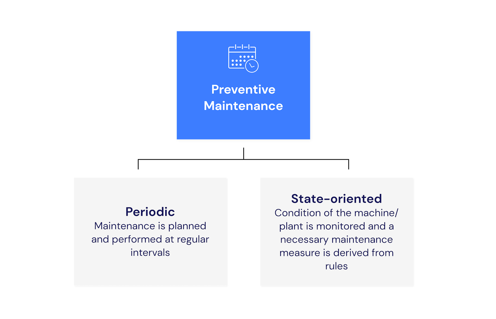 How to Digitally Implement Preventive Maintenance