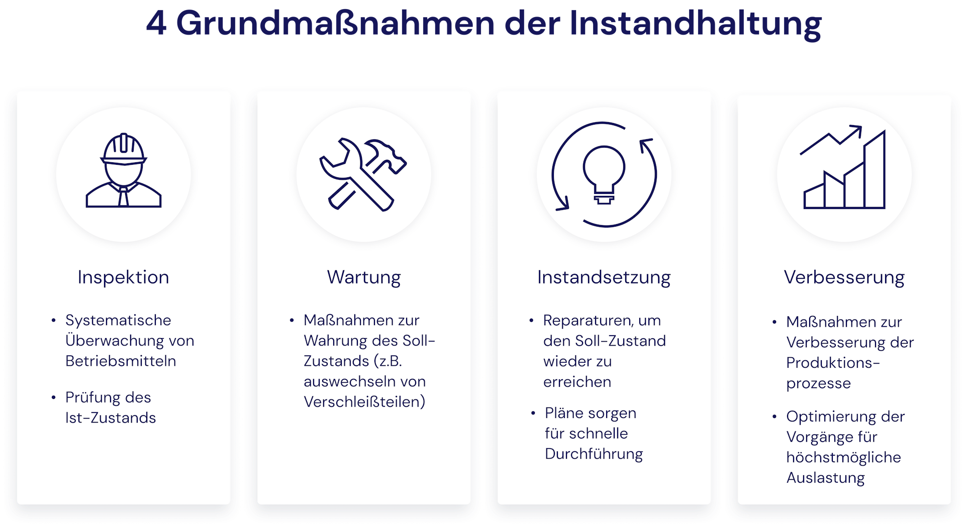 Digitale vorbeugende Instandhaltung | Operations1.com