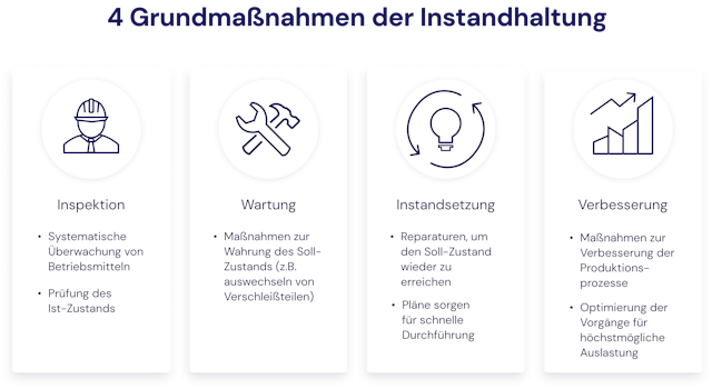 Digitale vorbeugende Instandhaltung | Operations1.com