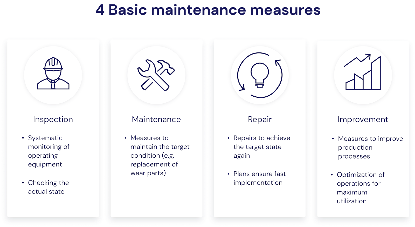 Preventive Maintenance | Digital vs. Paper-Based Advantages