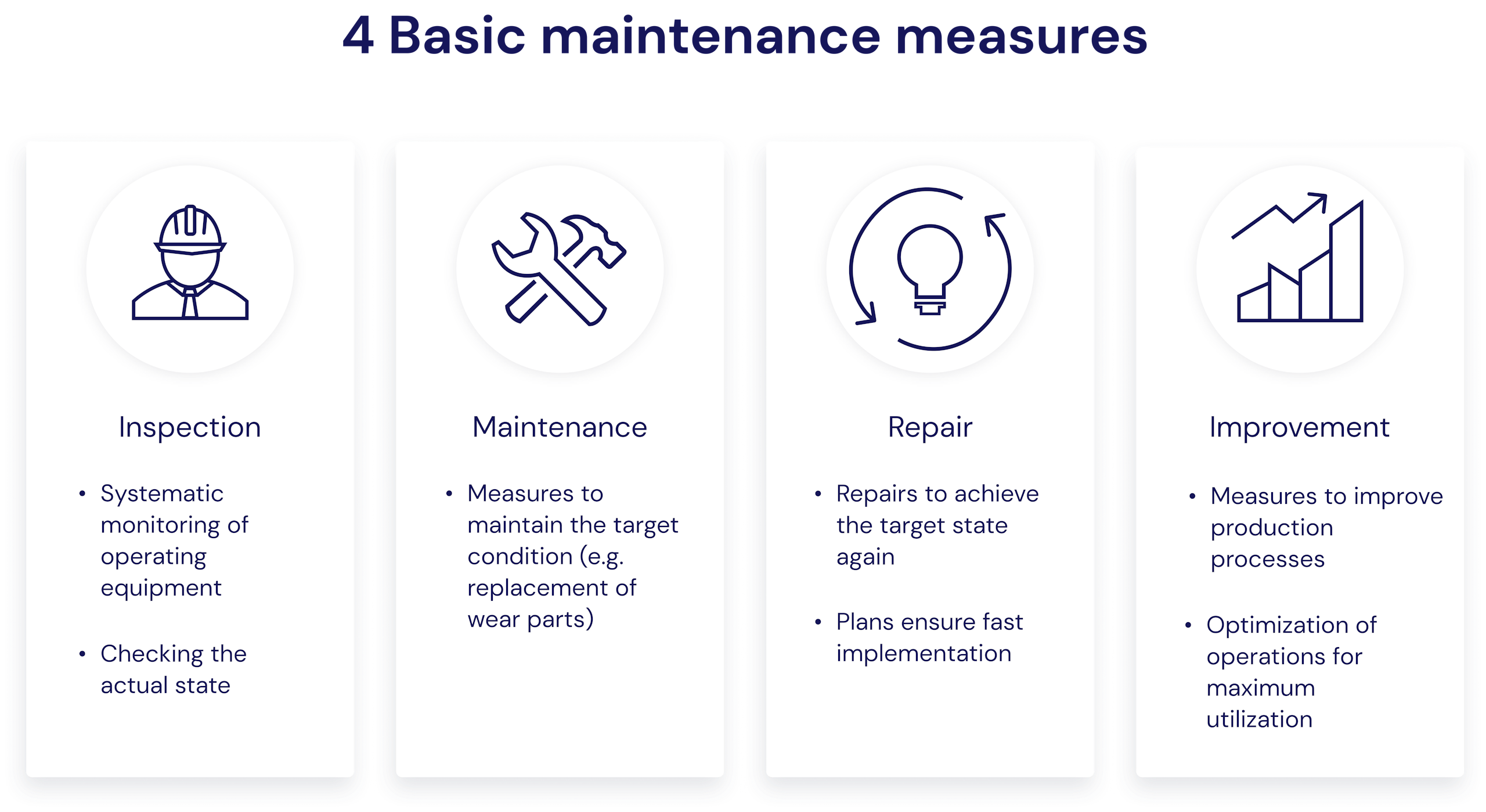 Preventive Maintenance | Digital vs. Paper-Based Advantages