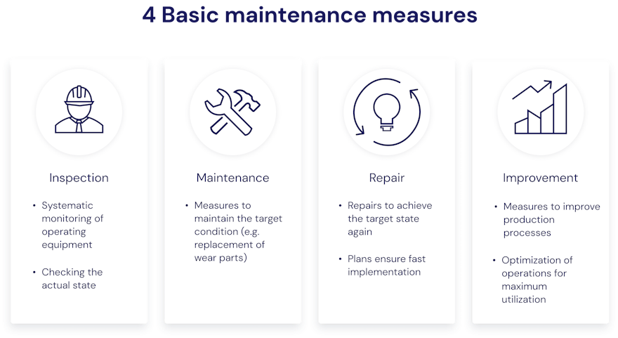 Preventive Maintenance | Digital vs. Paper-Based Advantages