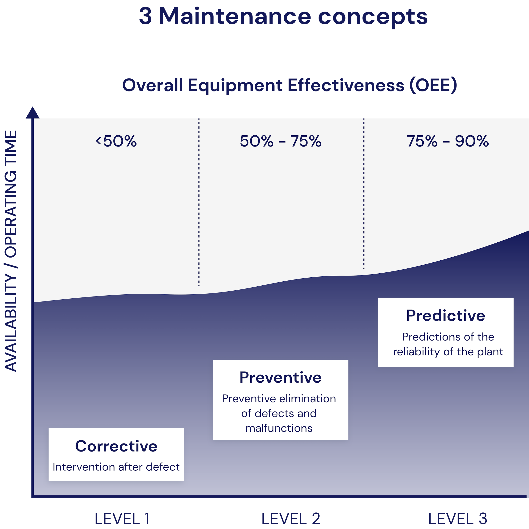 Preventive Maintenance | Digital vs. Paper-Based Advantages