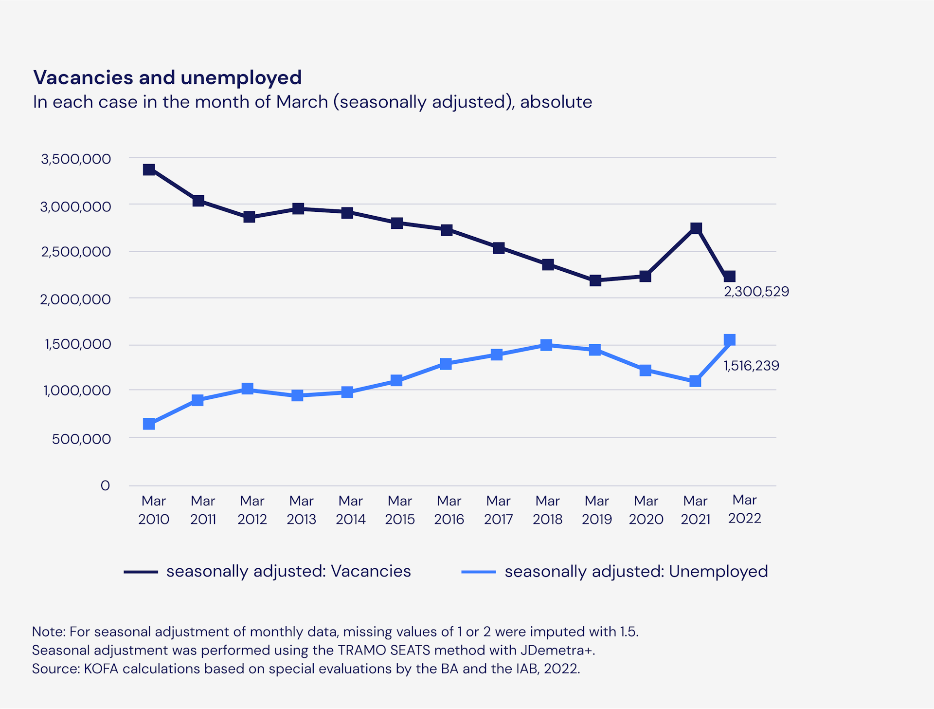 Connected Worker Platform to combat skills shortage