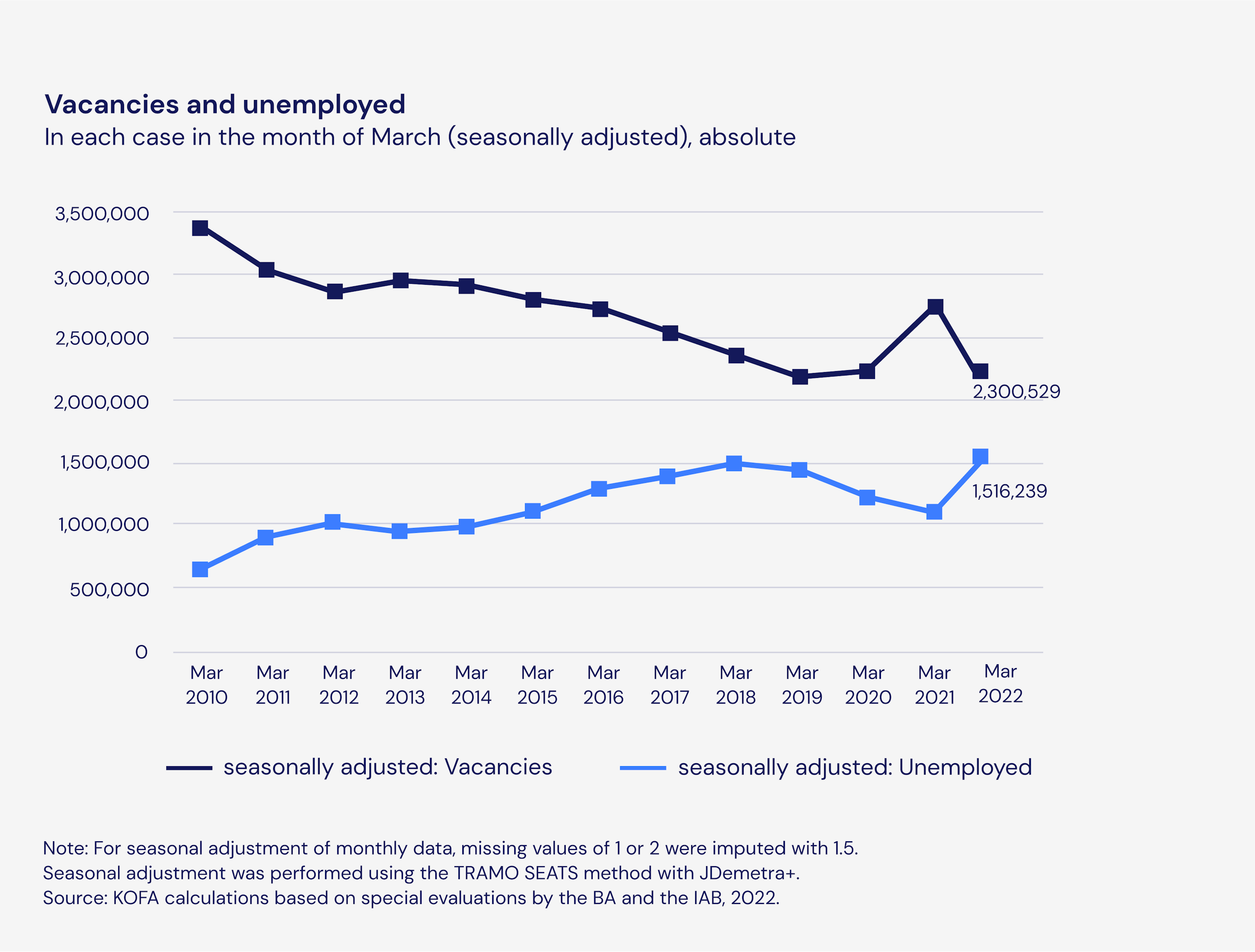 Connected Worker Platform to combat skills shortage