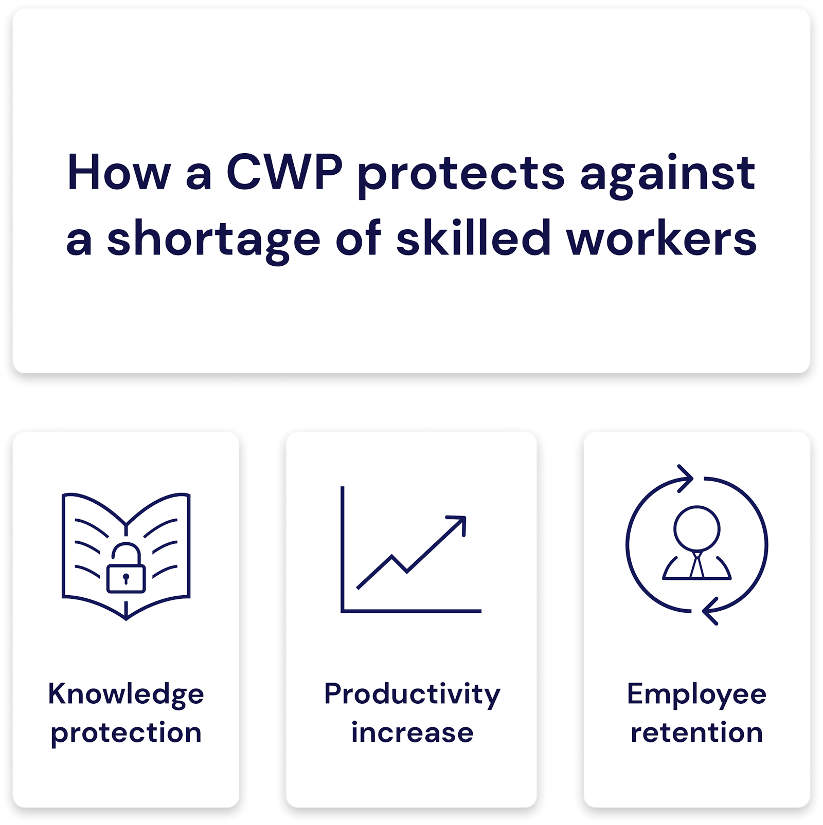 Connected Worker Platform to combat skills shortage