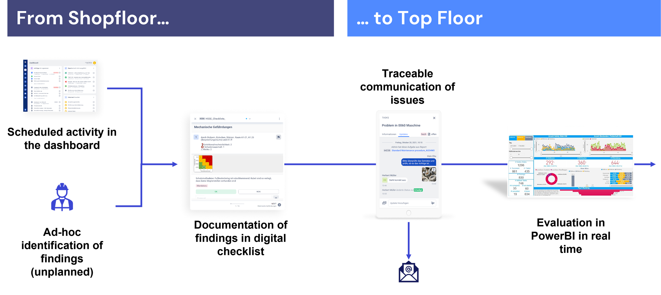 Safety Walk: Definition & Practical Example