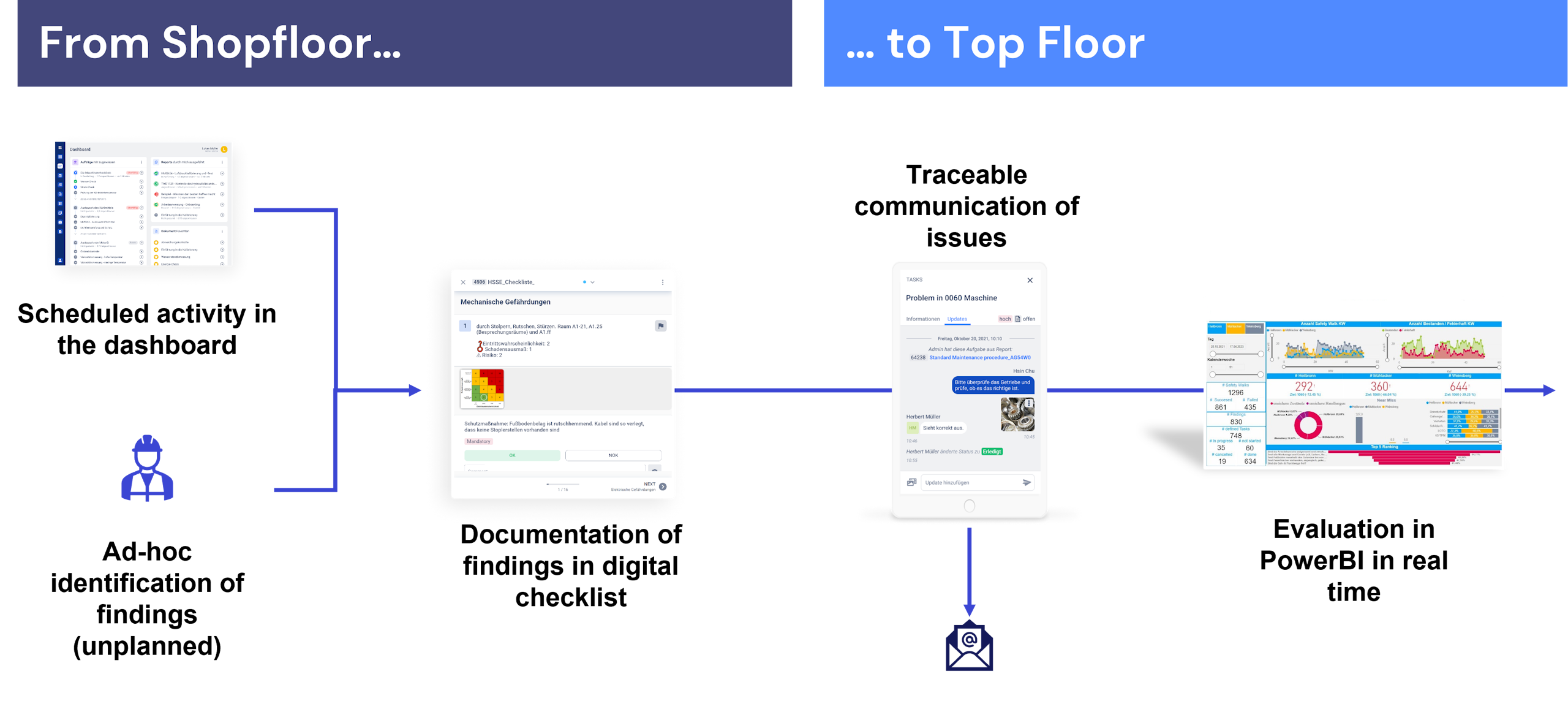 Safety Walk: Definition & Practical Example