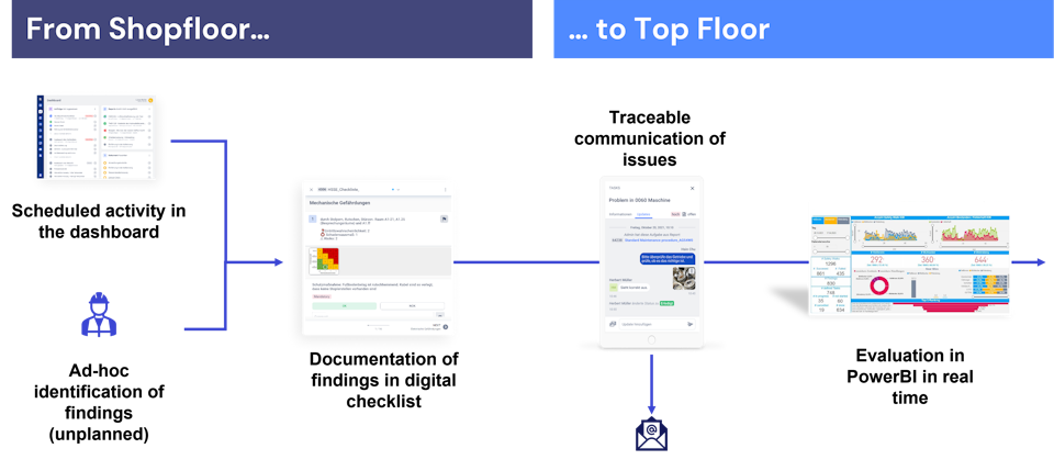Safety Walk: Definition & Practical Example