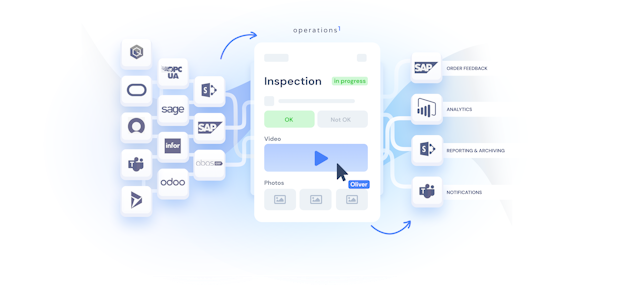 End-to-end Integrations