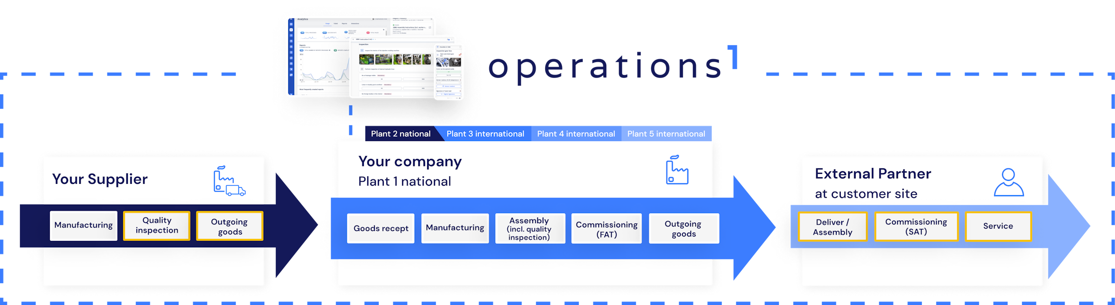 Digitize quality control processes in mechanical engineering