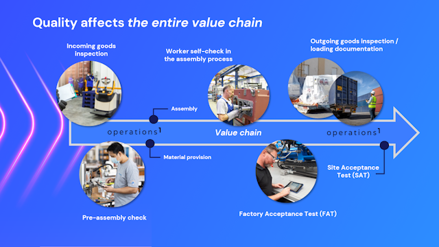 Webinar recap: Digitizing quality control processes