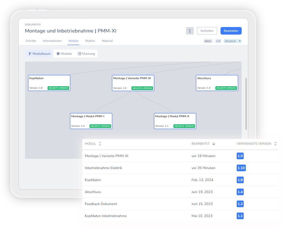 Modular Documents in Operations1