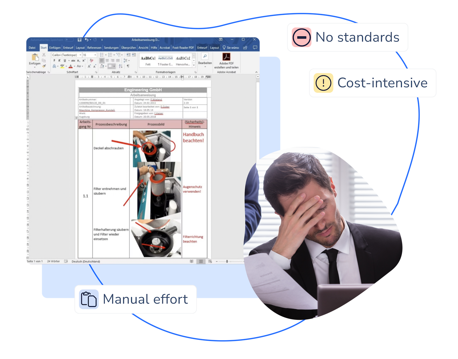 Work Instructions and Checklists