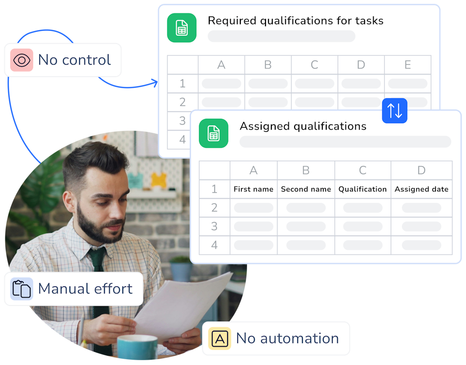 Qualification management in Operations1