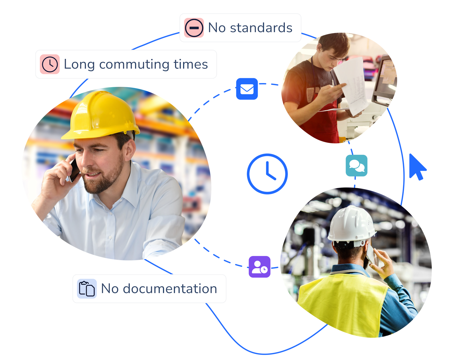 Task and Incident Management in Operations1