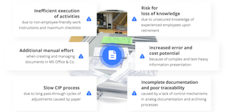 Work Instruction 4.0 whitepaper