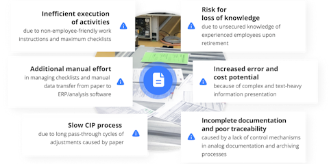 Checklist 4.0 whitepaper