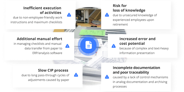 Checklist 4.0 whitepaper