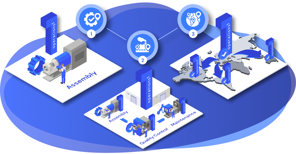 Die Operations1 Software - Operations1 Software für Adaptive Process ...